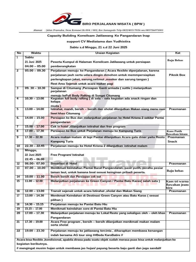 Rundown Capacity Building Korwilcam Jatilawang - Pangandaran Inap | PDF
