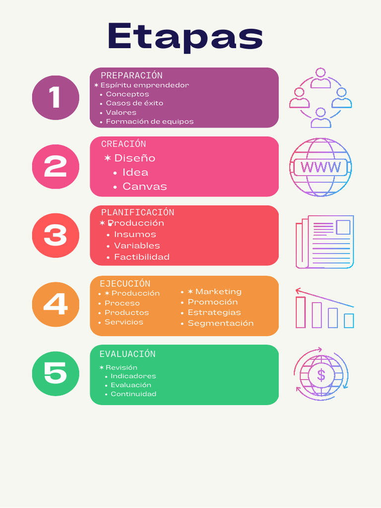 Póster Línea de Tiempo Infografía Organizado Multicolor | PDF