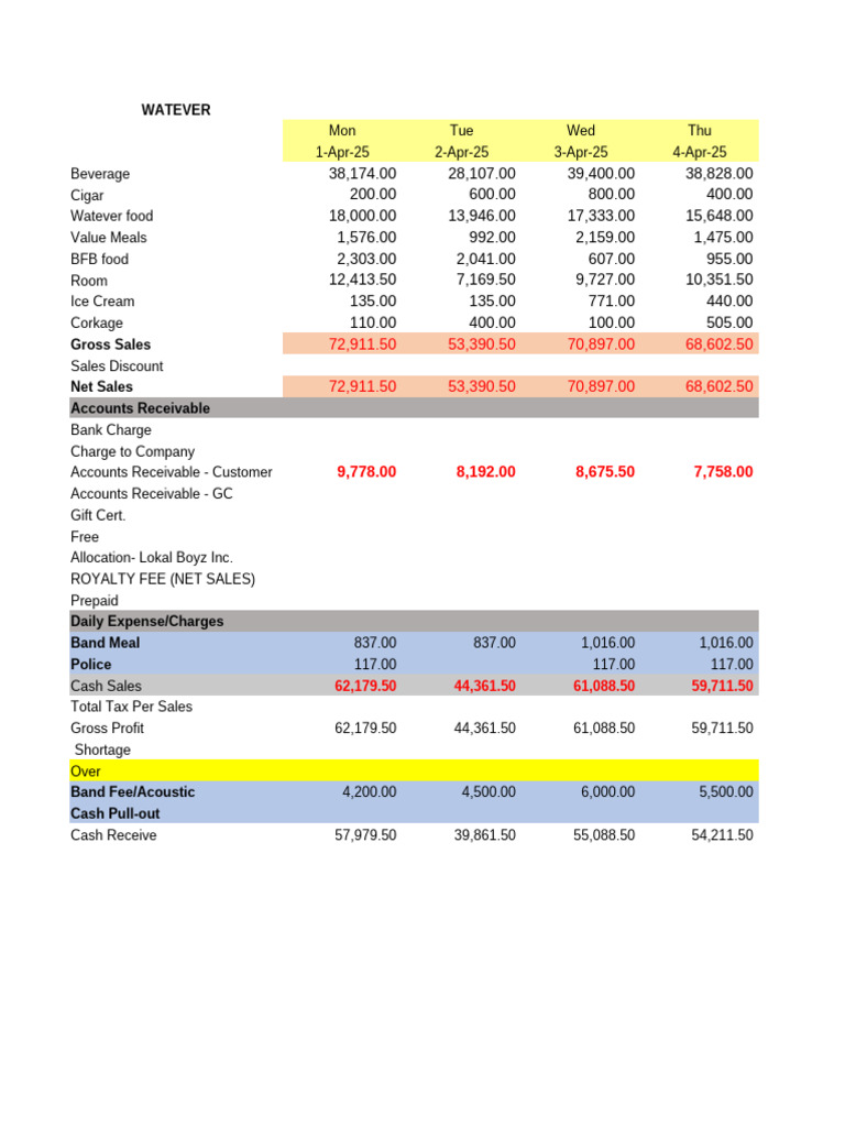 KTV Sales Report April 2025 | PDF | Economies | Business Economics
