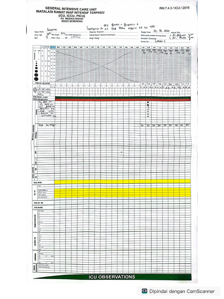 Tn. Suwarno Obs. Icu | PDF