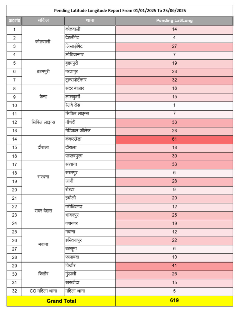 Latitude Longitude Report 25.06.25 | PDF