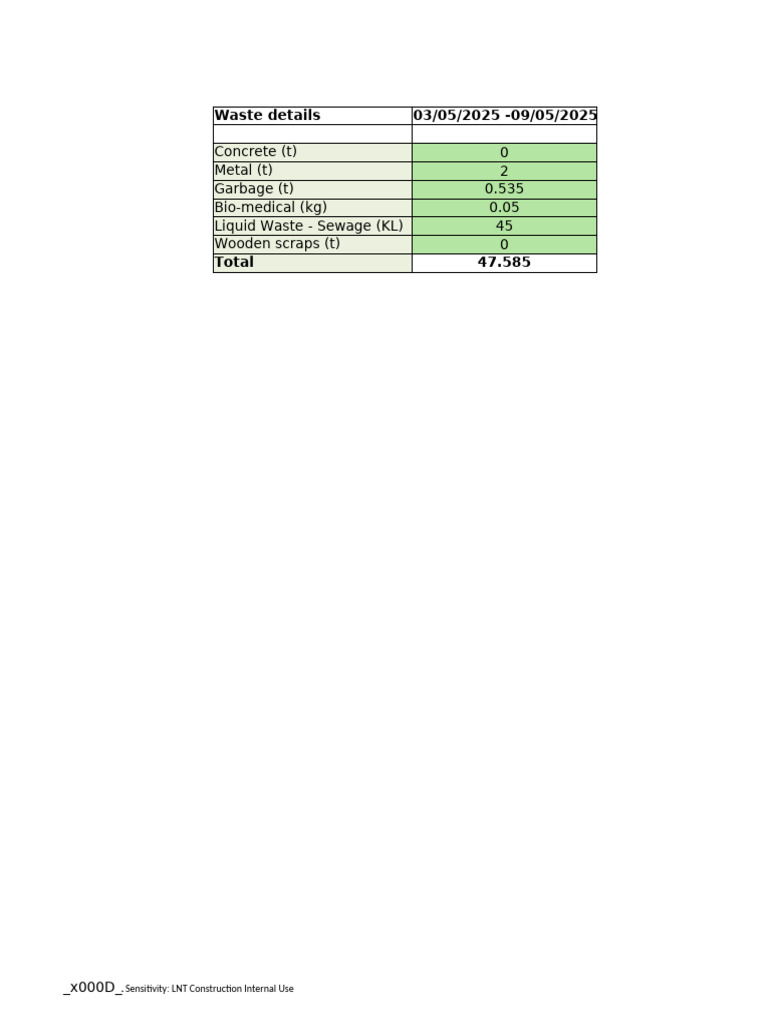 Waste Details May-June 6 | PDF
