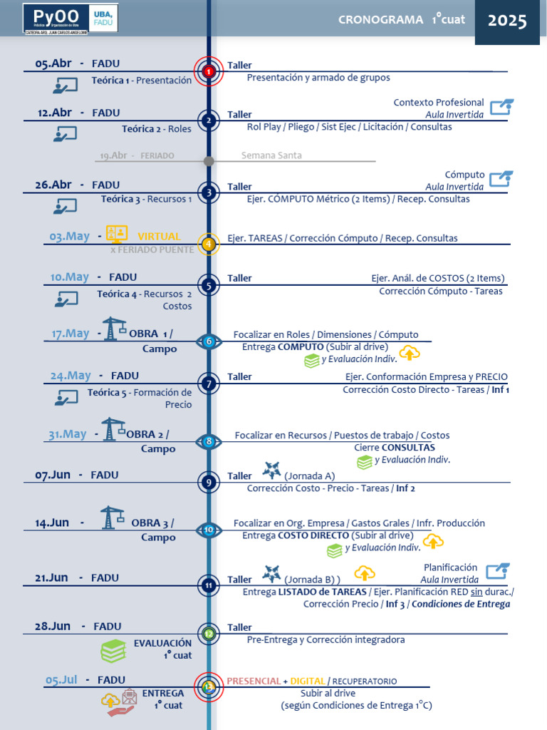 PyOO 2025 - Cronograma 1erc v2 | PDF
