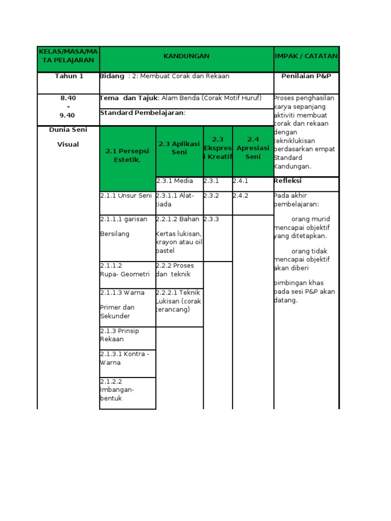 Corak Huruf | PDF | Karier & Perkembangan