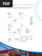 List of Iwi | PDF | Māori | Indigenous Peoples Of Polynesia