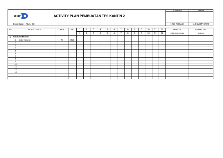 Activity Plan Pembuatan TPS Kantin 2 | PDF