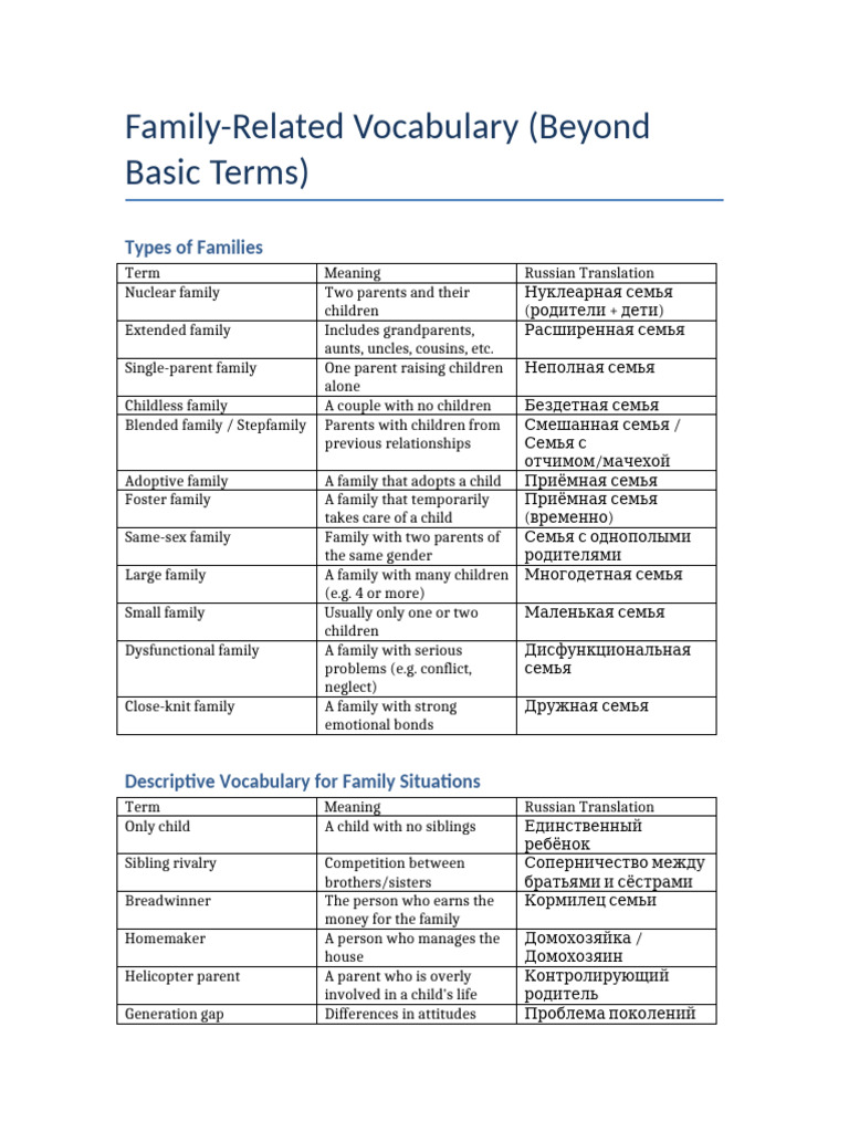 Family Vocabulary Chart: Types & Terms | PDF | Family | Stepfamily