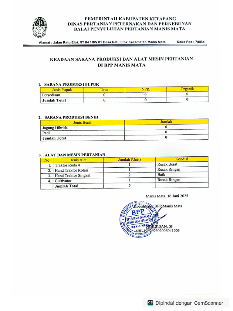 Data Saprodi Dan Alsintan BPP Kec. Manis Mata | PDF
