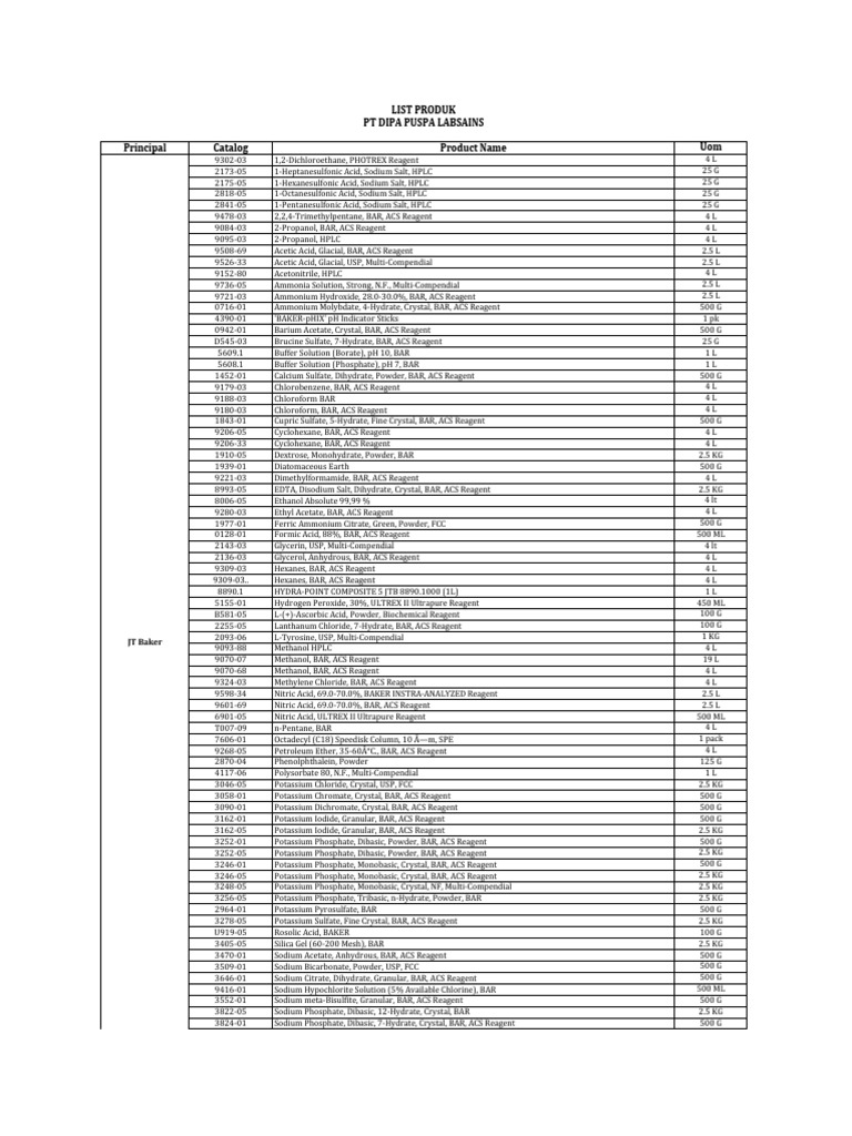 Product Catalog for PT Dipa Puspa Labsains | PDF | Agar | Sodium Chloride