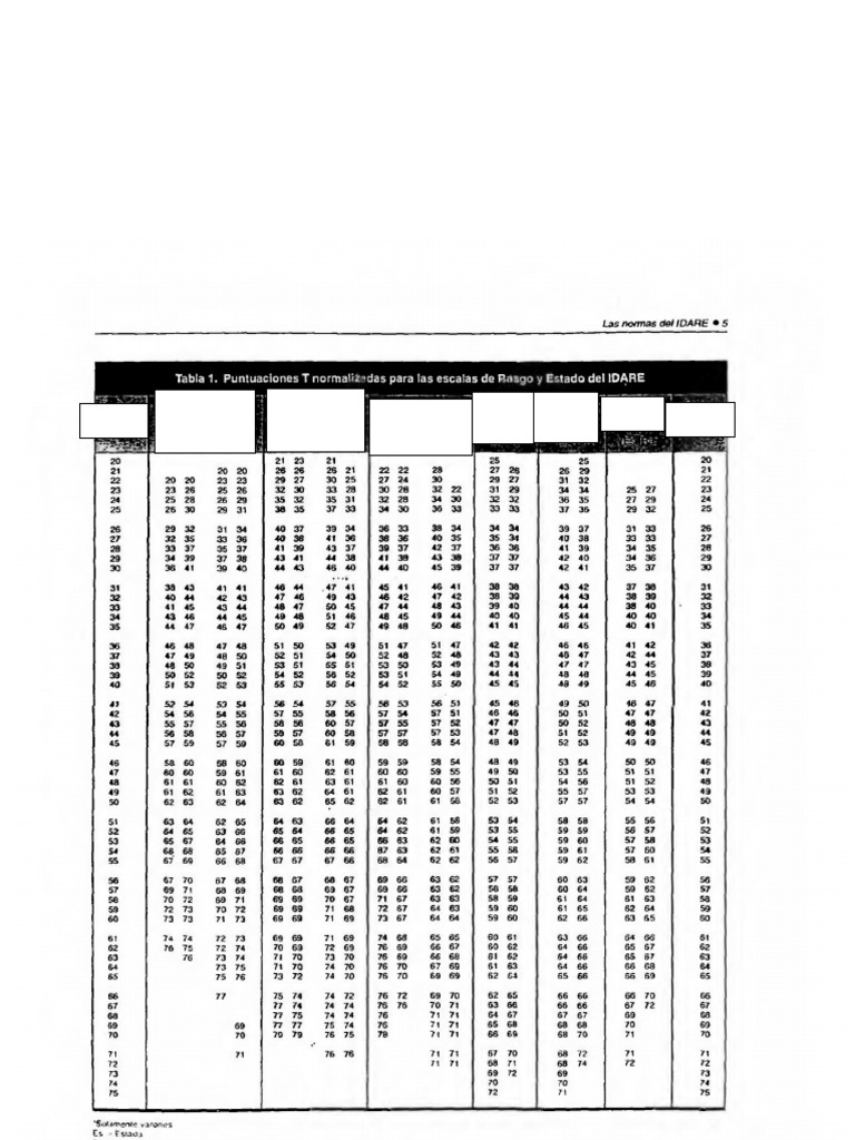 Puntuaciones T | PDF