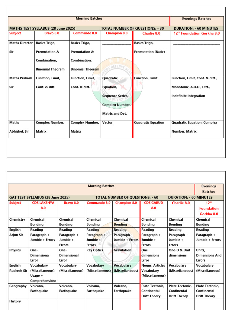 GAT Maths Syllabus for 2025 Exam | PDF | Matrix (Mathematics ...