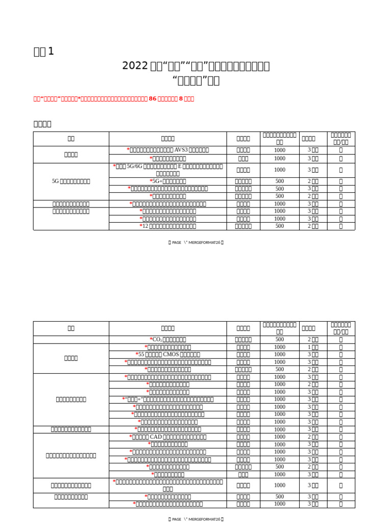 Avs3 1000 3 1000 3 5G/6G E 1000 3 5G+ 500 2 500 3 500 2 1000 3 1000 3 1000 3 12 500 2 | PDF