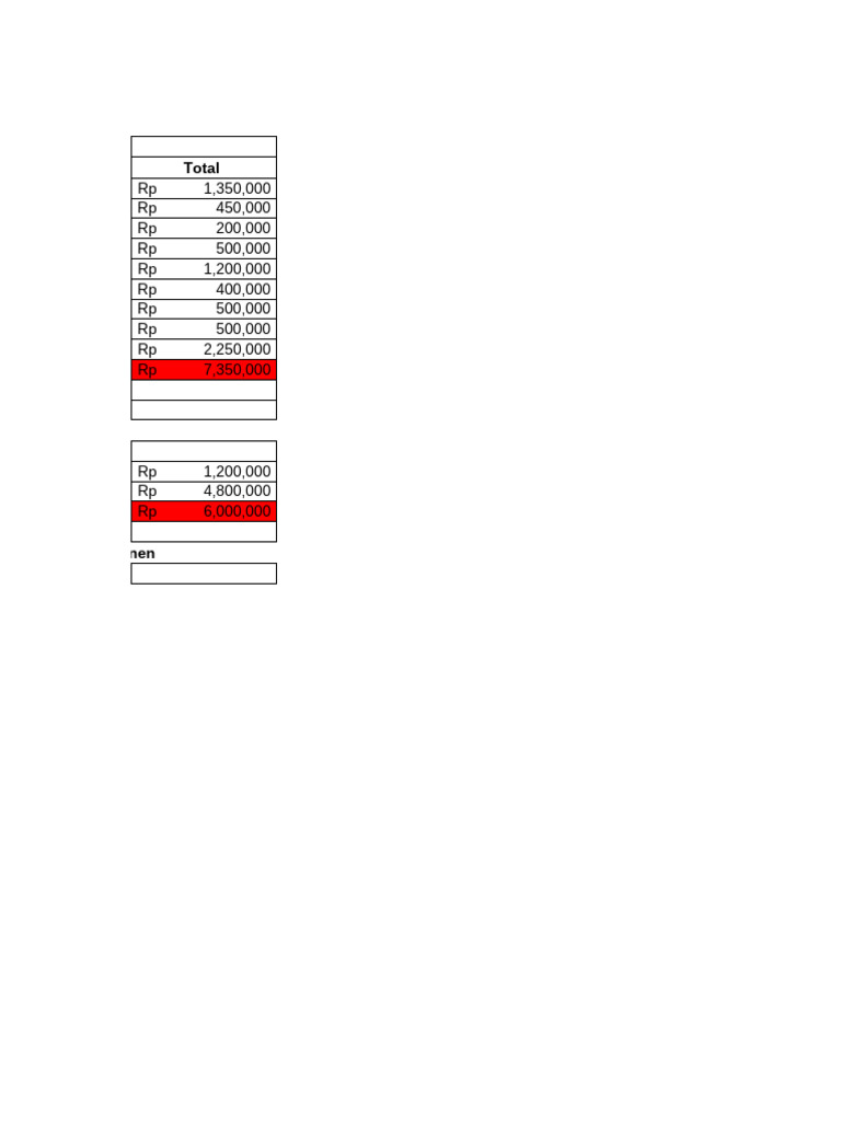 CV Darindi Prima Sejahtera | PDF