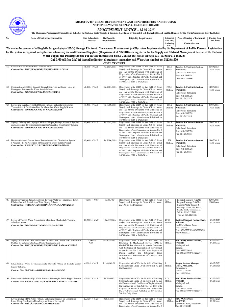 NWSDB Procurement Notice 2025 | PDF | Hydraulic Engineering