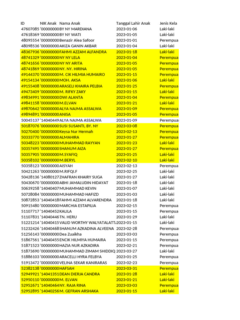 Data Individu Kohort Bayi 1011228 2c48bebd Fb8a 4821 b507 51b1b9037a5c (AutoRecovered) | PDF