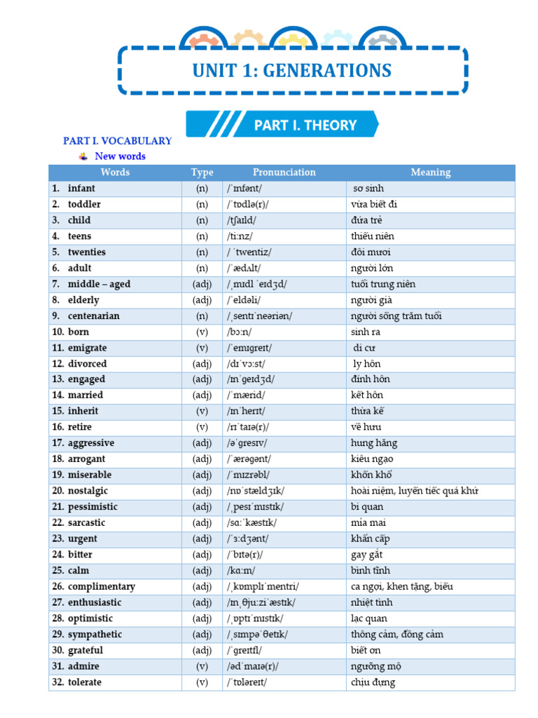 Unit 1 Generations Grade 11 88202394940 | PDF