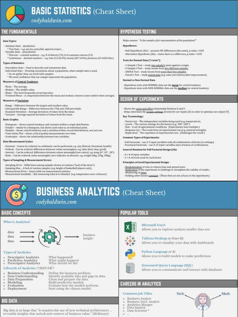 Cheat Sheets - Stats Analytics | PDF | P Value | Hypothesis
