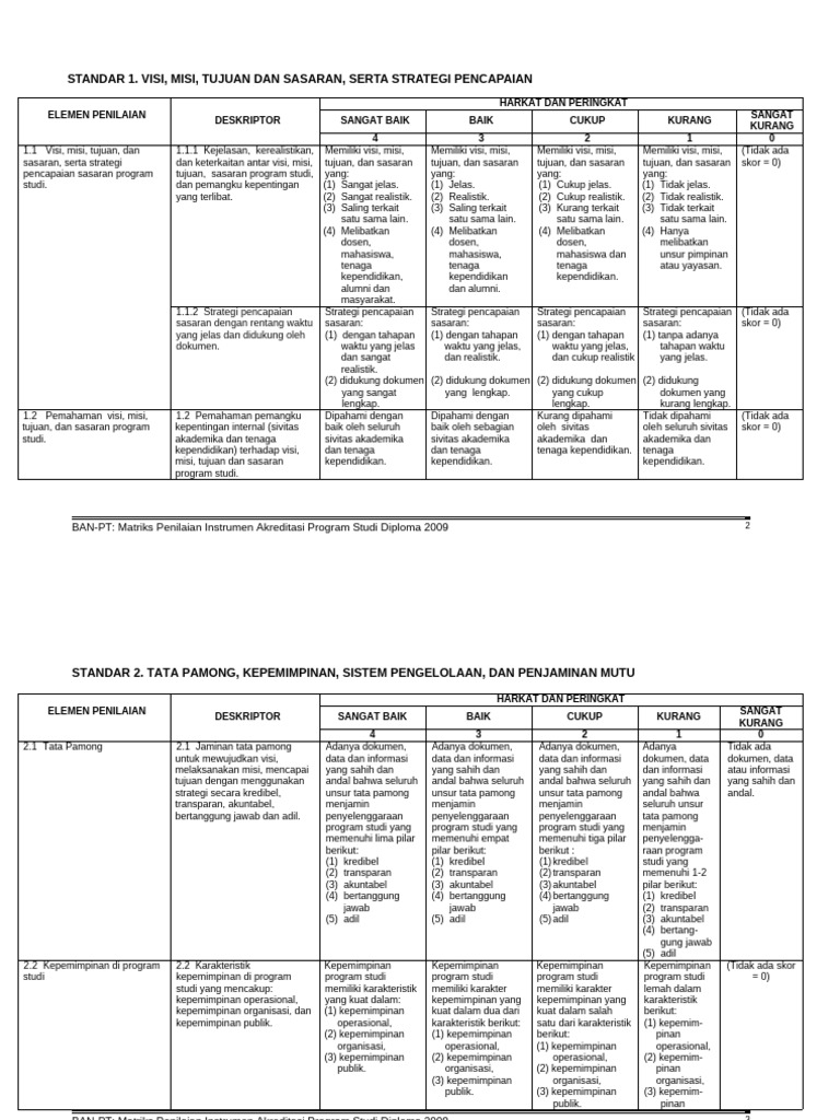 Matriks Penilaian Standar 1 | PDF