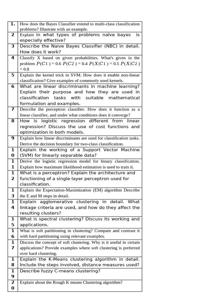 ML Mid-2 Important Questions | PDF