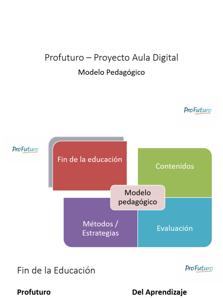 Modelo Pedagógico Inclusivo de Profuturo | PDF | Aprendizaje | Pedagogía