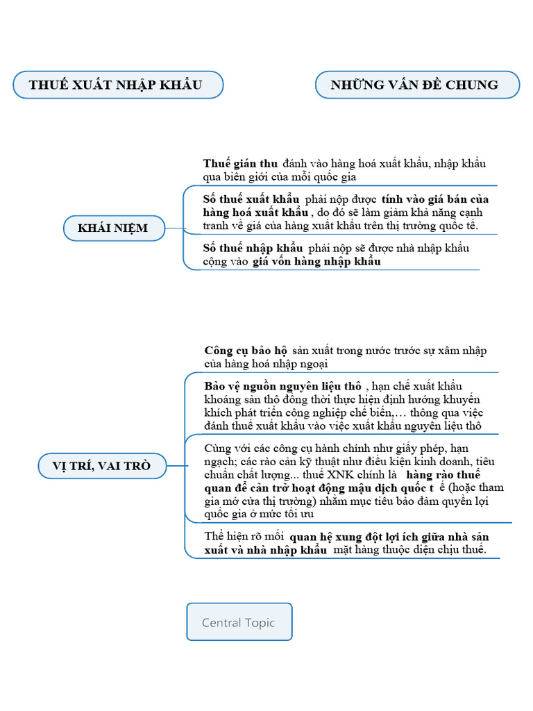 Thue XNK - Nhung Van de Chung | PDF