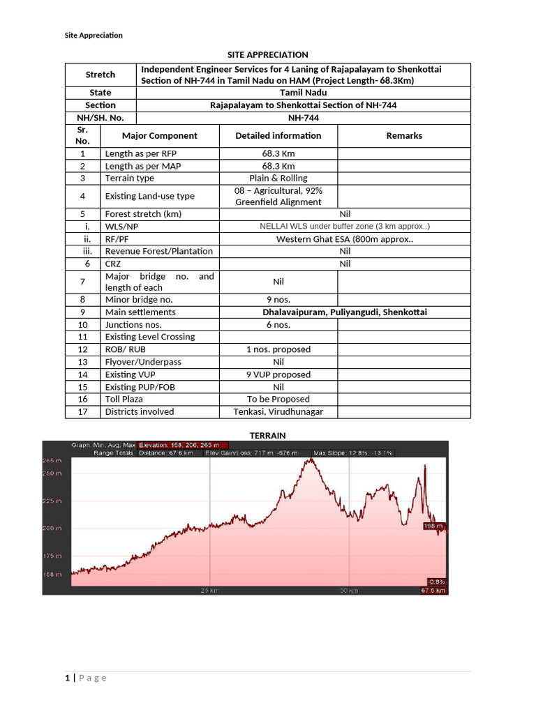 Site Appreciation - Rajapalayam To Shenkottai | PDF