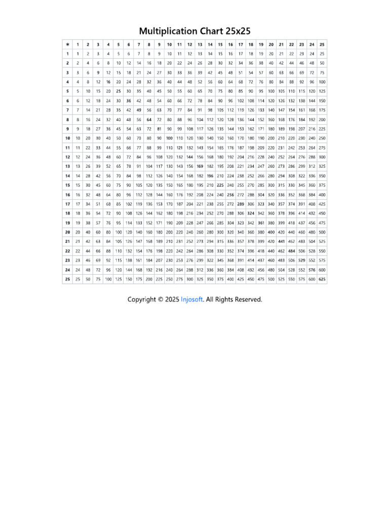 Multiplication Table Pdf