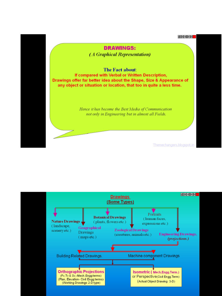 Orthographic Projection | PDF