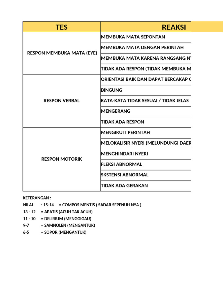 Respon Pemeriksaan Mata | PDF