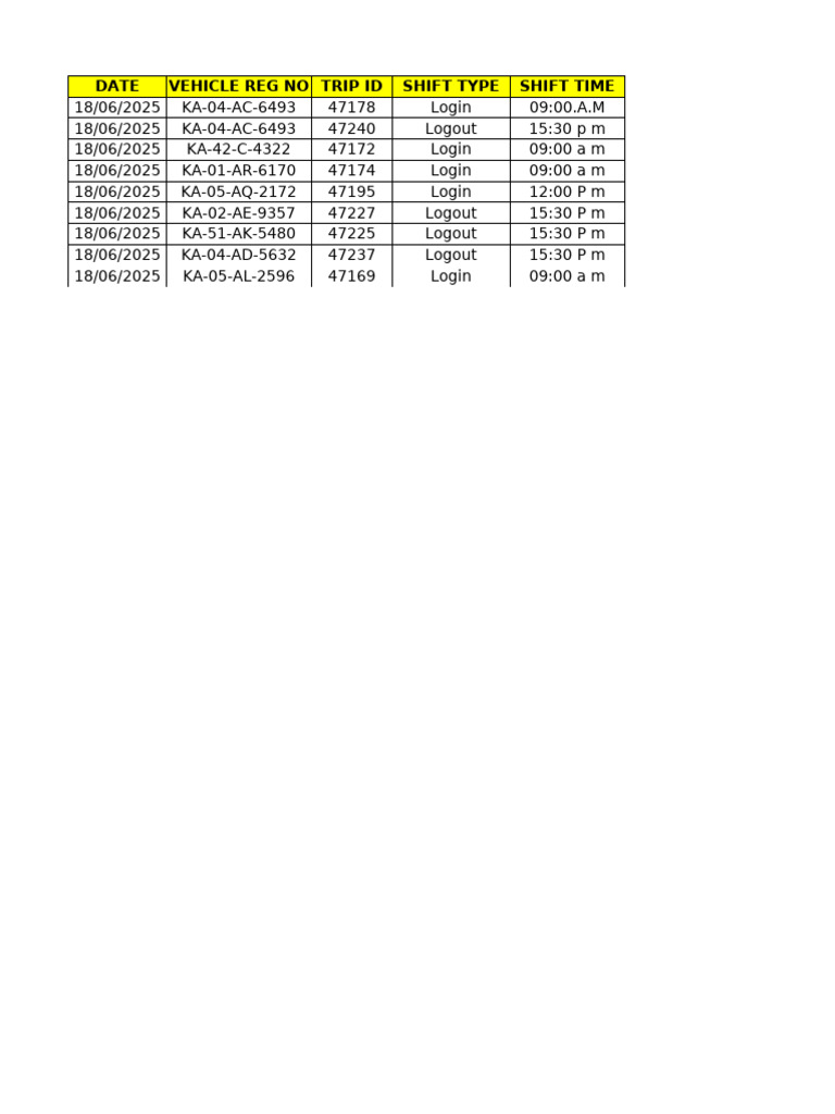Vehicle Shift Log and Locations Report | PDF
