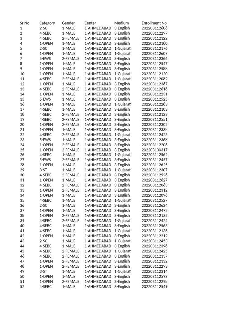 Ty Bcom Sem 6 Reg Stu List March 2025 | PDF