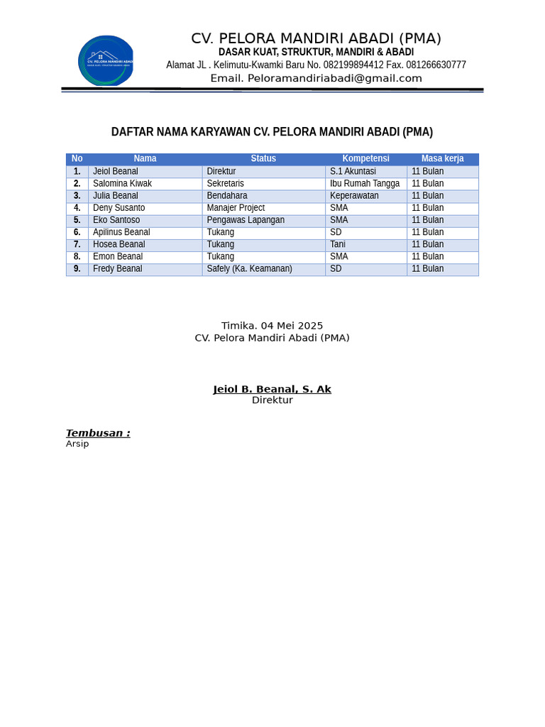Daftar Nama Karyawan Siap | PDF