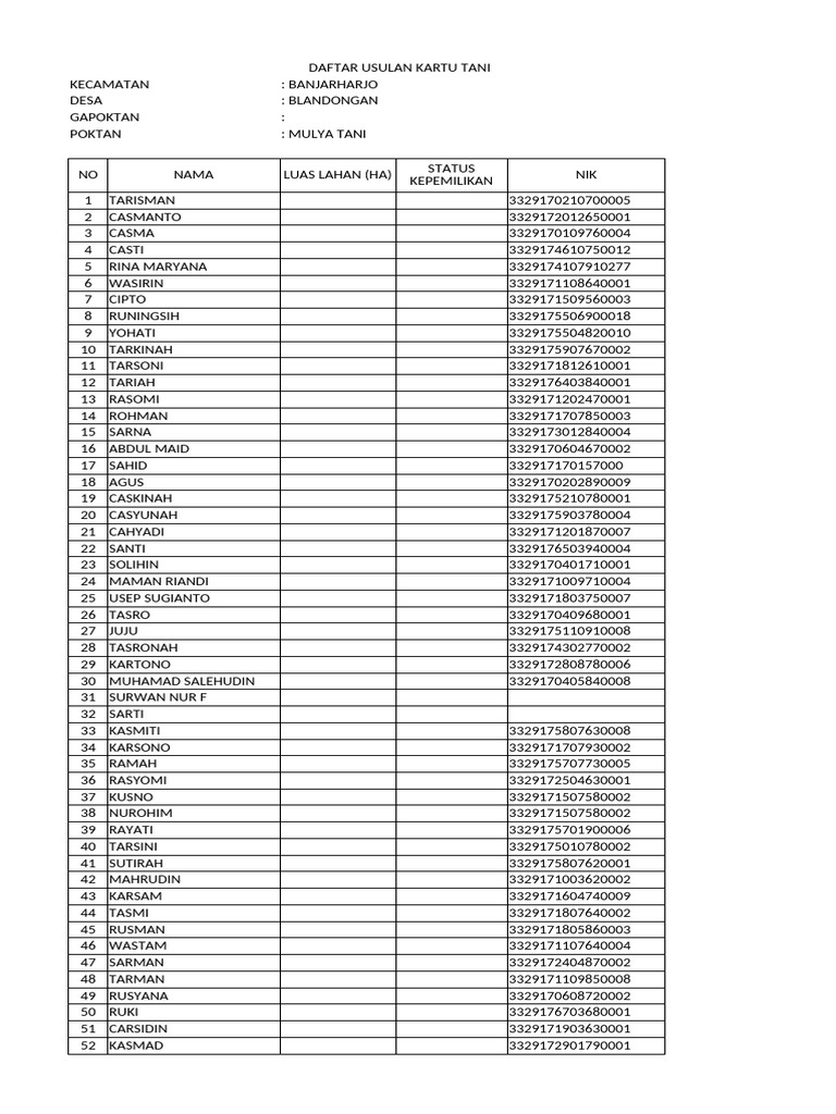 Daftar Kartu Tani | PDF