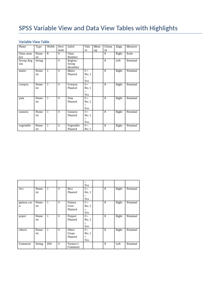SPSS Tables With Highlights | PDF | Maize | Crops