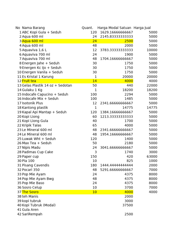 List Stock Kanting BUMA Tahir Hall | PDF