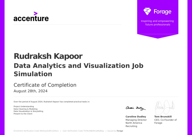 Forage Data Analytics Certificate | PDF