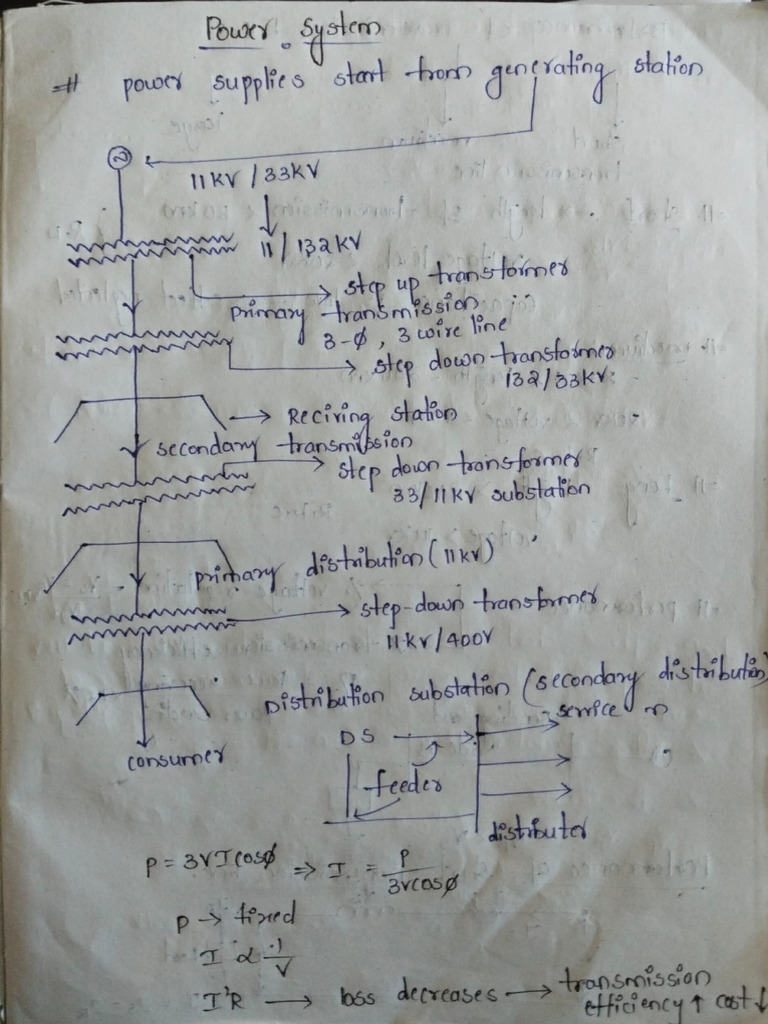 Power System 2-1 | PDF