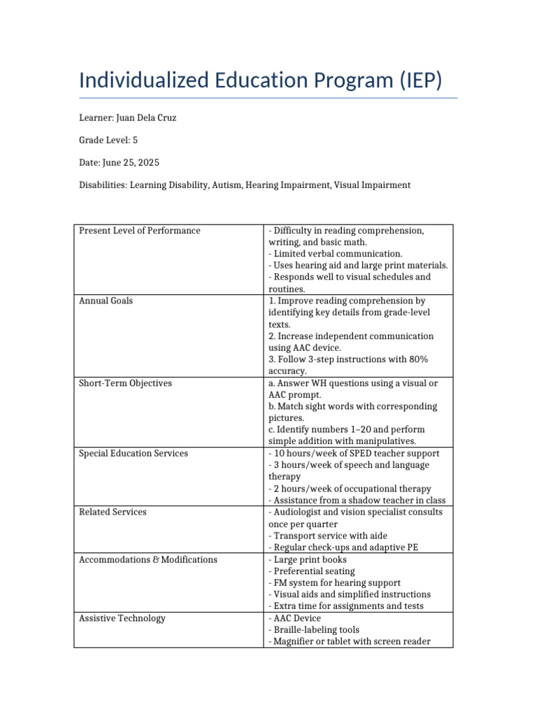 IEP for Juan Dela Cruz: Grade 5 Support | PDF | Individualized ...