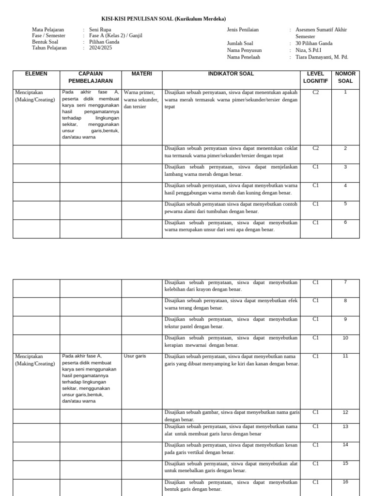 Kisi-Kisi Asas Seni Rupa 2024-2025 | PDF