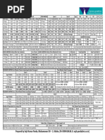 Auto Rickshaw Tariff Card | PDF | Transport | Vehicles