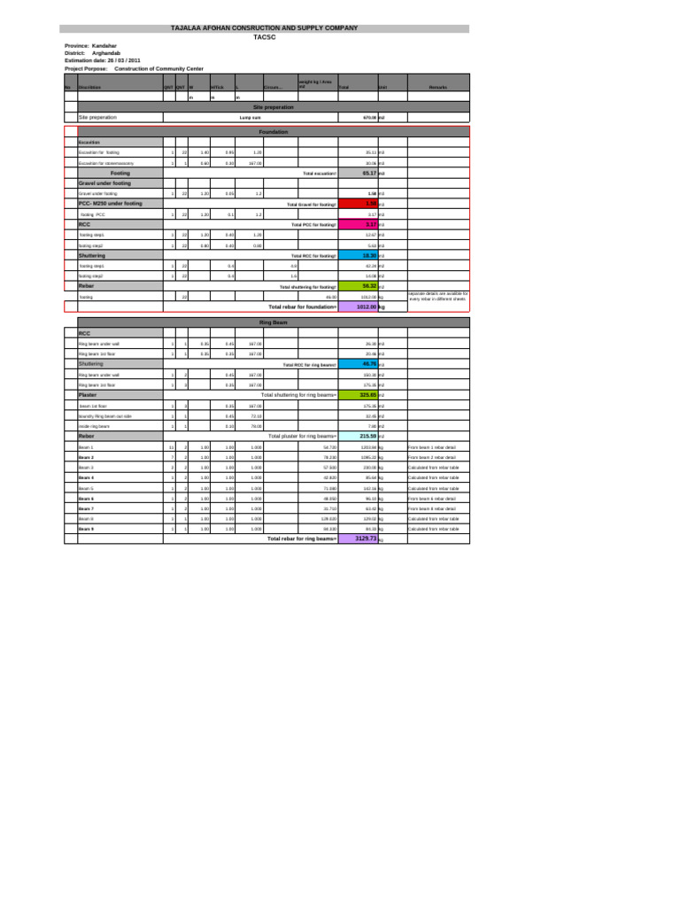 General Quantities For 1st Floor | PDF | Bathroom | Sink