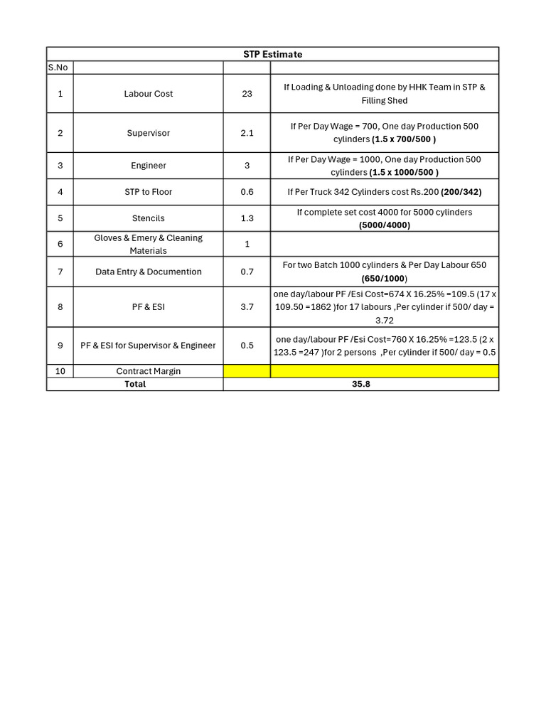 STP Estimate | PDF