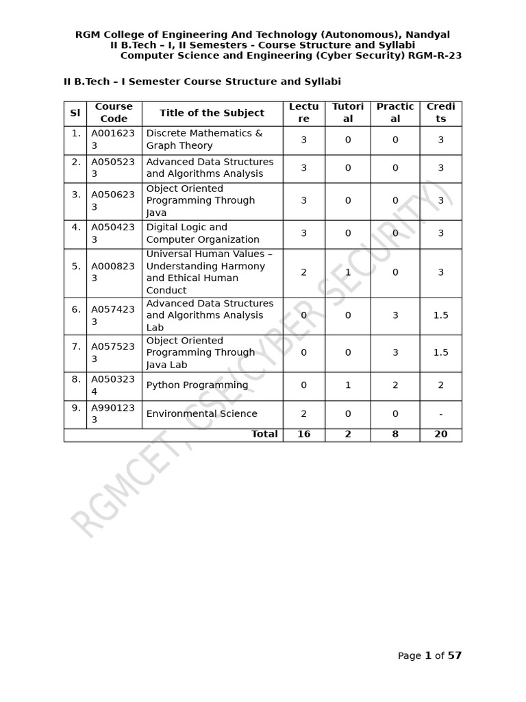 B.Tech CSE Syllabus - RGM College | PDF | Method (Computer Programming ...