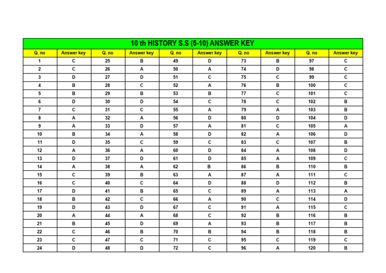 10th Grade History Answer Key | PDF