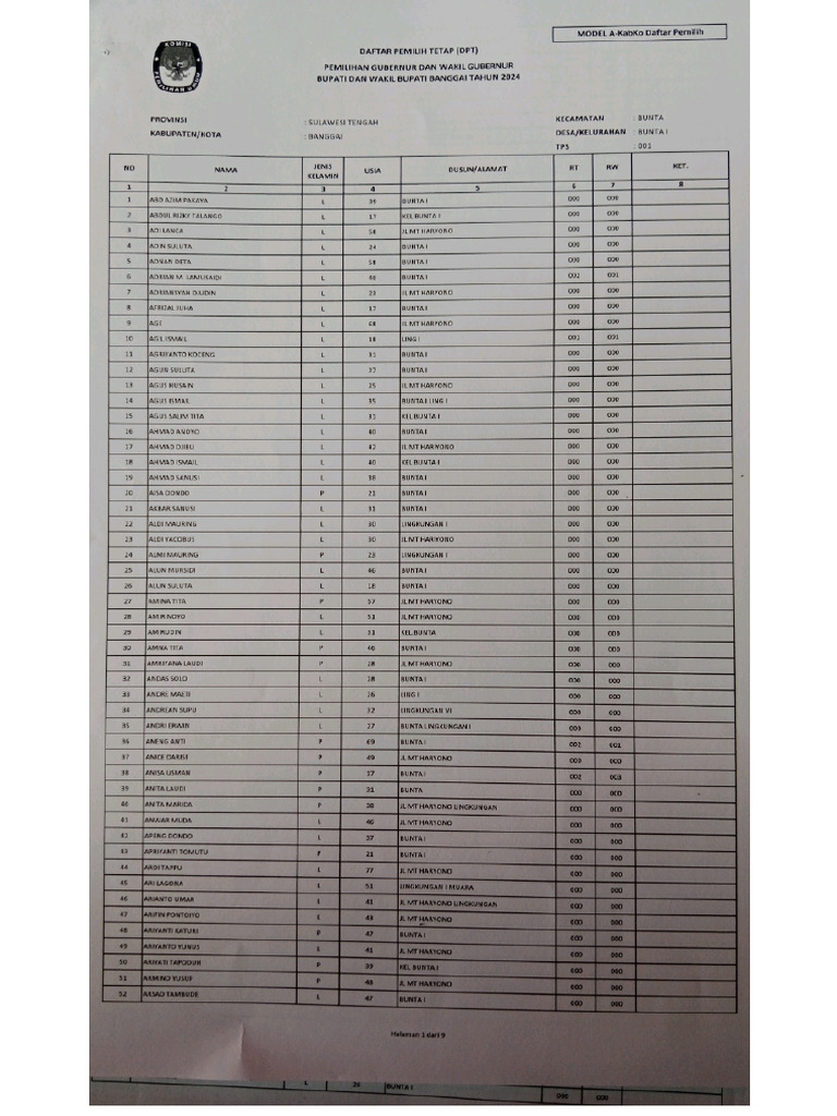DPT TPS 001 | PDF
