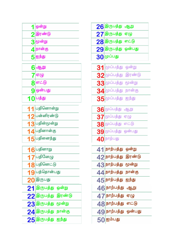 Tamil Numbers 1 - 50 | PDF