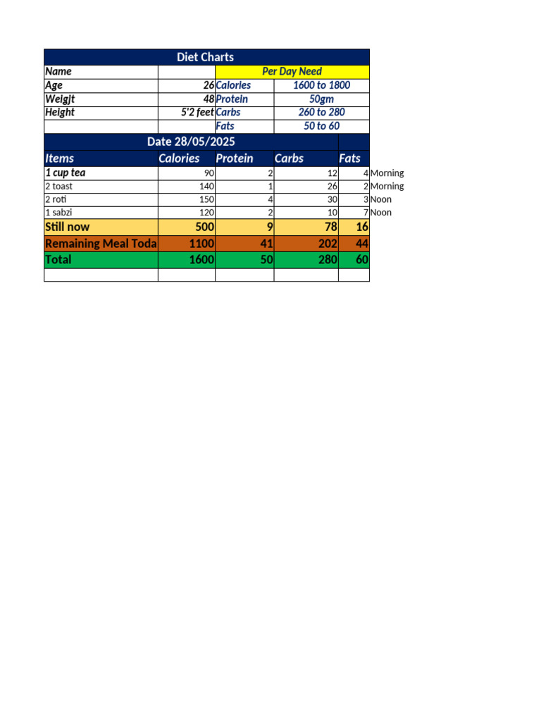 Daily Diet Chart Overview | PDF