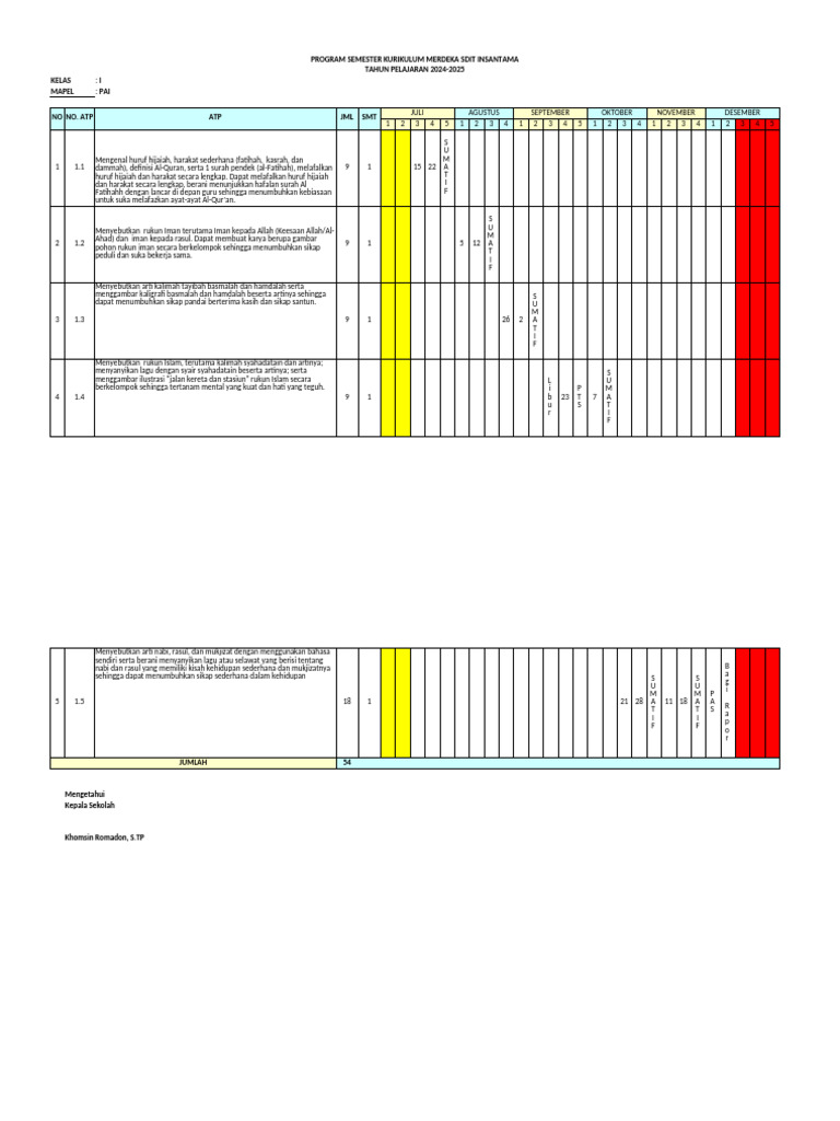 Promes Kls 1 Kurikulum Merdeka. | PDF