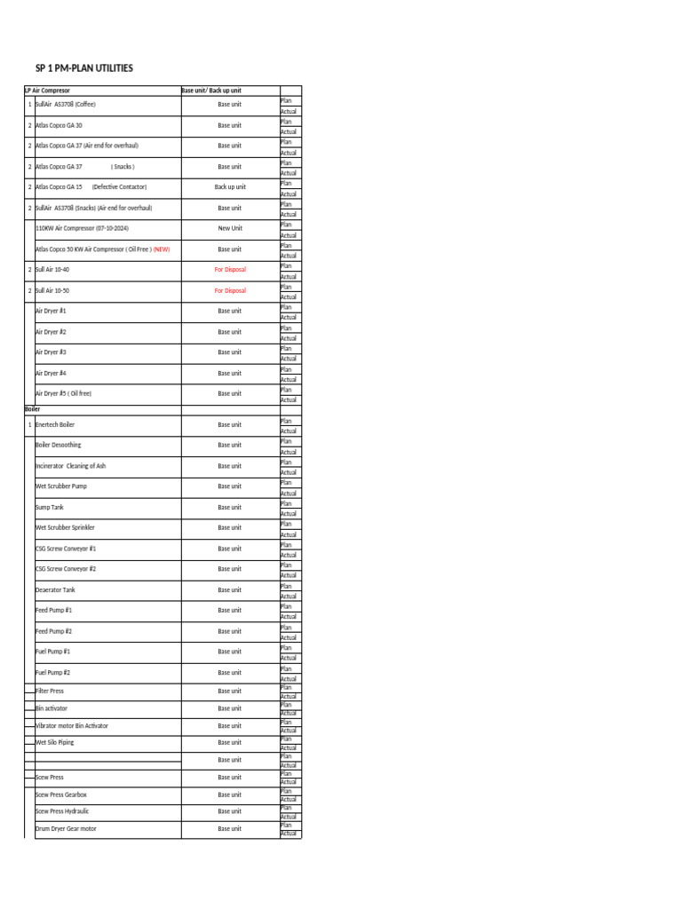 Utilities PM Master Plan 1 | PDF