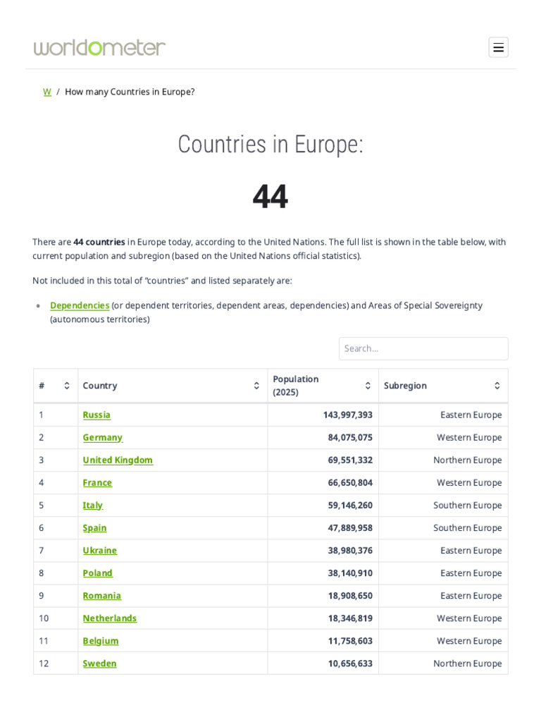 How Many Countries in Europe - Worldometer | PDF | Southern Europe ...